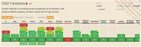 Html5 Y Css3 Las Animaciones En Css3