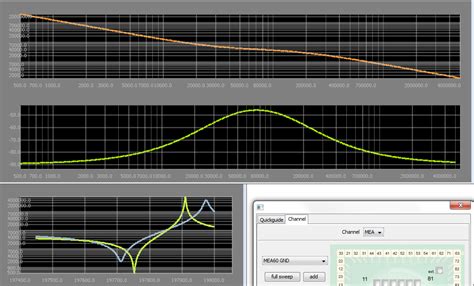 Comparison Of Lcr Meters Vs Impedance Analyzers Sciospec
