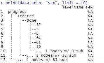 Tree Structure With Data Tree In R NAs Stack Overflow