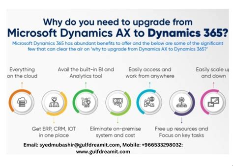 Syed Mubashir Hussain On Linkedin Gulfadreamit Msd365erp