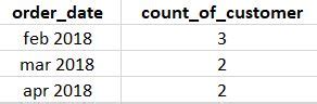 Powerbi Counting Distinct IDs For Each Date In Power BI Stack Overflow