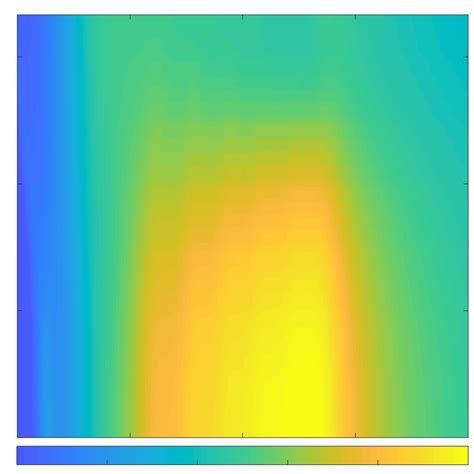 Logarithmic Q Factors As Functions Of Incident Wavelength And