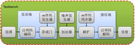 直接扩频通信（上）理论基础直扩通信 Csdn博客