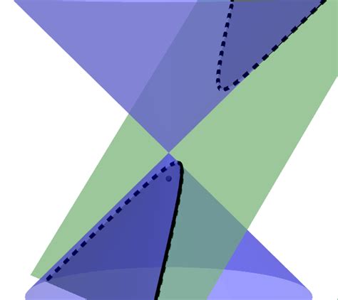 Elements And Parts Of The Hyperbola With Diagrams Neurochispas