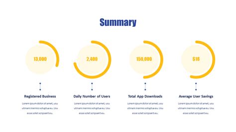 온라인 결제 서비스 비즈니스 애니메이션 프리젠 테이션 템플릿