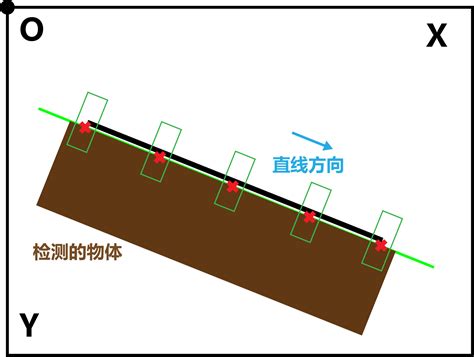 用opencvc实现直线卡尺工具原理,一步到位opencv 卡尺 Csdn博客 用opencvc实现直线卡尺工具原理,一步到位opencv 卡尺 Csdn博客