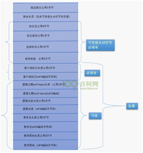 15 MQTT协议 二 APP 嵌入式开发问答社区