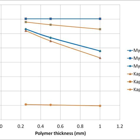 Angular Velocity Evolution With Initial Attitude Motion Download Scientific Diagram