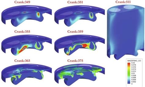 Modeling And Analysis Manda Engines And Combustion Laboratories The