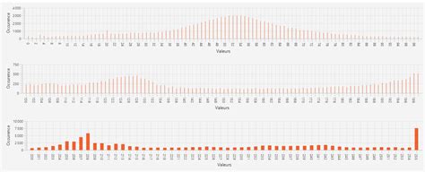 Too Much Data On The Xaxis To Show All The Bars Stacked Bar Chart