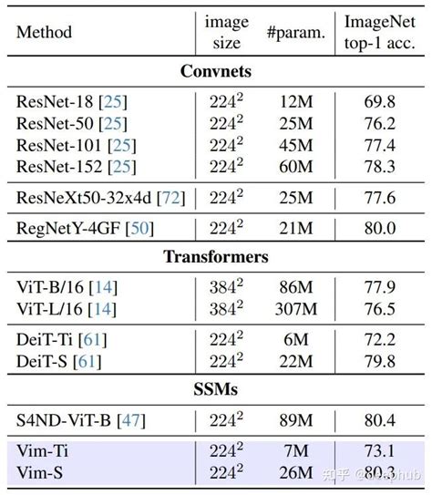 Vision Mamba 将mamba应用于计算机视觉任务的新模型 知乎