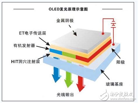Oled结构 Ld和ol Ol显示屏 大山谷图库
