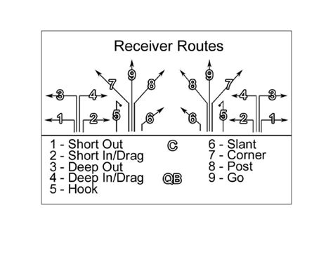 Passing Tree Pdf Passing Tree Pdf