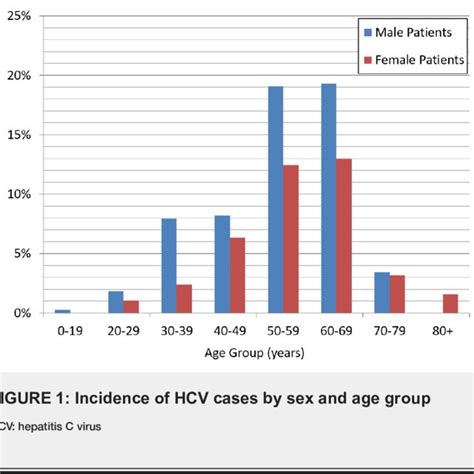 The Regional Lung Cancer Mortality Vs The Average Regional Radon