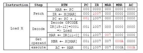 Solved Consider The Following Program In Marie Assembly