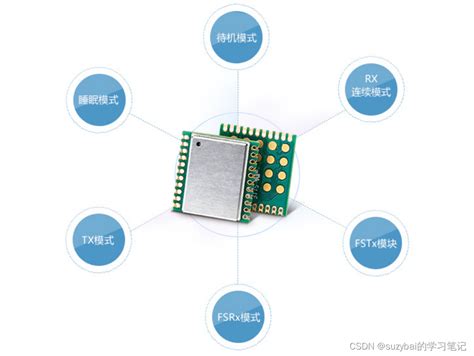 4 Pcb设计实验｜lpwan物联网系统解决方案 ｜lora模块lora网关云平台lora应用案例｜930~1000lpwan通信模块接口 Csdn博客