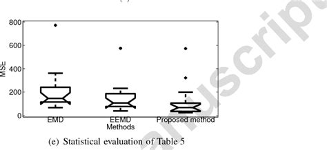 Figure 8 From Adaptive Fourier Decomposition Based Ecg Denoising Semantic Scholar