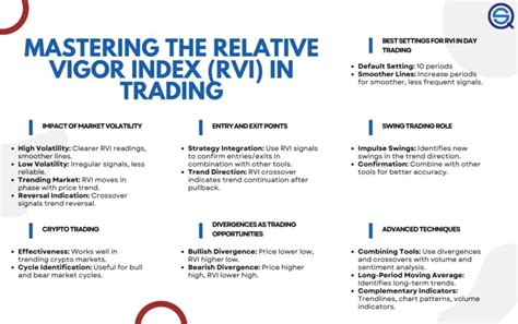 Relative Vigor Index Rvi Strategy Rules Returns Video