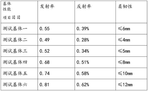 Composite Radar Wave Absorbing Coating And Preparation Method Thereof Eureka Patsnap