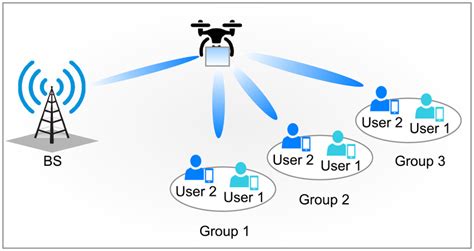 Centralized Deployment Download Scientific Diagram