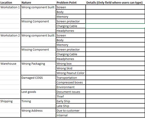 Conditional Drop Down List — Smartsheet Community