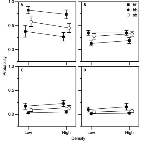 Results Of The Cumulative Link Mixed Model Analysis For The Number Of Download Scientific