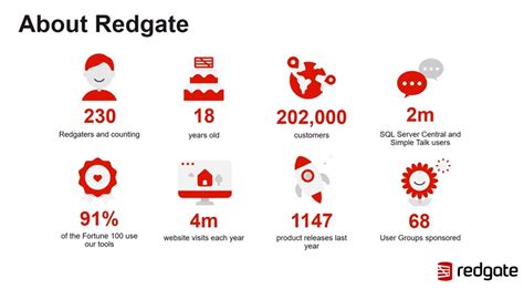 Redgate Lives Devops Voice Of The Dba