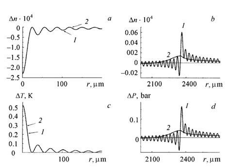Spatial Distributions Of Refractive Index A B Temperature C And Download Scientific