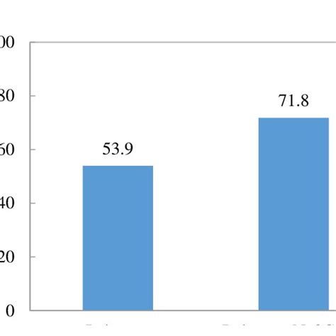 Viscosity Enhancing Effect Of Polymer Solution It Can Be Seen From The Download Scientific