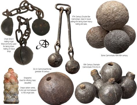 Cannon Projectiles Of The American Revolution Revolutionary War Journal