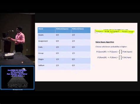 Conference Talks Talk Subverting Ml Detections For Fun And Profit From Youtube Class Central