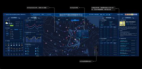 meteorological decision data visualization system on behance