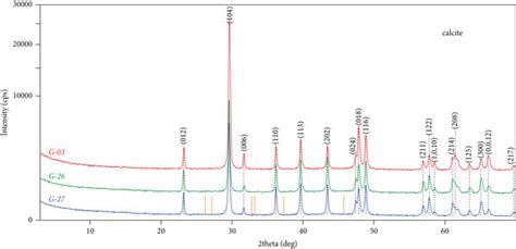 Typical Xrpd Patterns Of Representative Scale Samples G 03 Thick