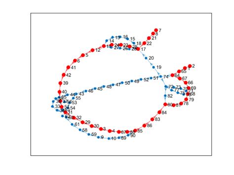 Find Shortest Control Path In Simulink Model Matlab And Simulink Mathworks España 卡塔尔世界杯8强比赛直播