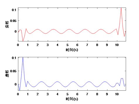 【数字信道】基于matlab多相滤波信道化接收机仿真【含matlab源码 3398期】matlab 多相滤波 Csdn博客