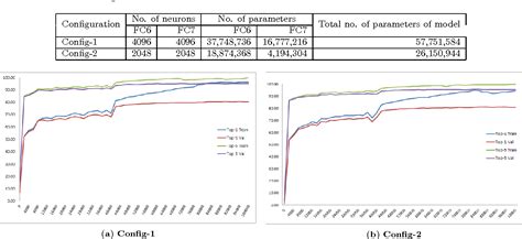 Table 1 From Maritime Vessel Images Classification Using Deep