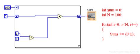 labview学习笔记（一）程序结构 labview求输入数的平方根 csdn博客