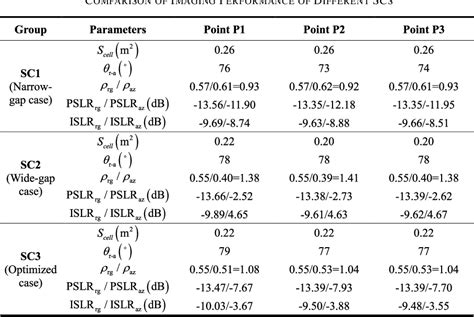 Table V From Spatial Configuration Design For Multistatic Airborne Sar Based On Multiple