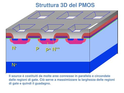 PPT MOSFET Di Potenza PowerPoint Presentation Free Download ID