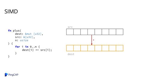Vectorized Execution Explained