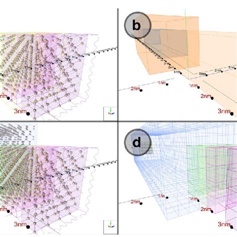 3d Particle In A Box Simulation With Electronic Wave Function Download Scientific Diagram