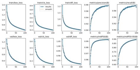 基于yolov8模型和mot20数据集的行人目标检测系统 哔哩哔哩