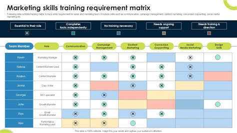 Digital Marketing Strategies Marketing Skills Training Requirement