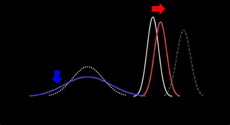 concept figure of mle with noise added on haptic information [h1 2