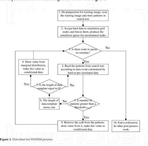 figure 1 from training images based stochastic simulation on many core