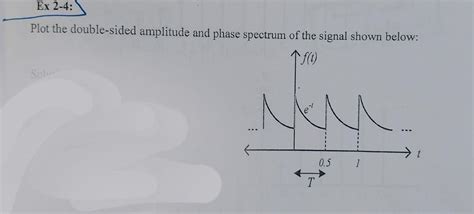 Solved Ex Plot The Double Sided Amplitude And Phase Chegg Com
