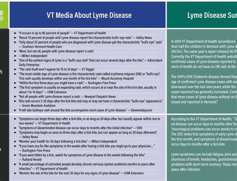The Potential Problem With Single Dose Doxycycline For Tick Bites Vermont Lyme