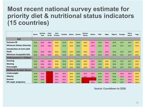 T4n Session 1 Data Prioritisation Creation And Collection West