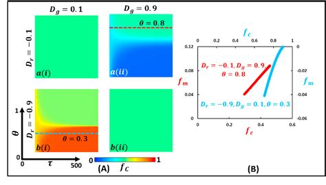 Figure 6 From Exploring The Performance Of Volatile Mutations On