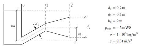 Solved A Tube With Diameter D1 Is Connected To A Large